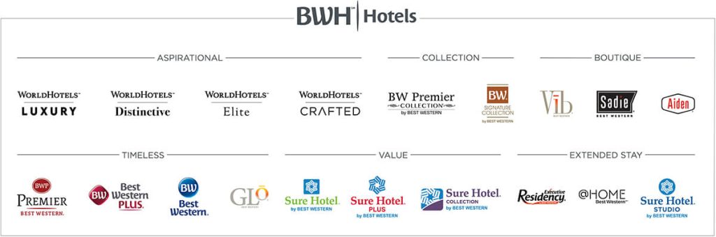 What is the Difference Between Best Western and Best Western Plus ...